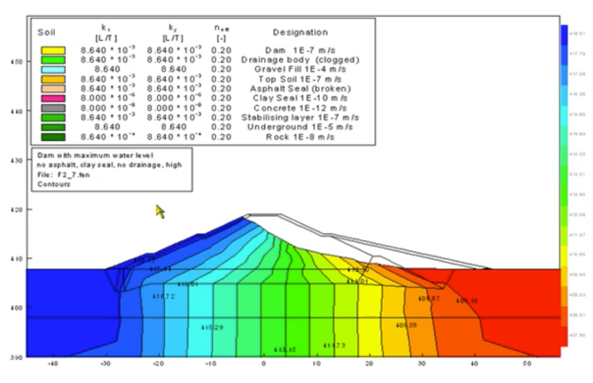 Flood protection with GGU-STABILITY und GGU-2D-SS-FLOW (29min) | GGU ...