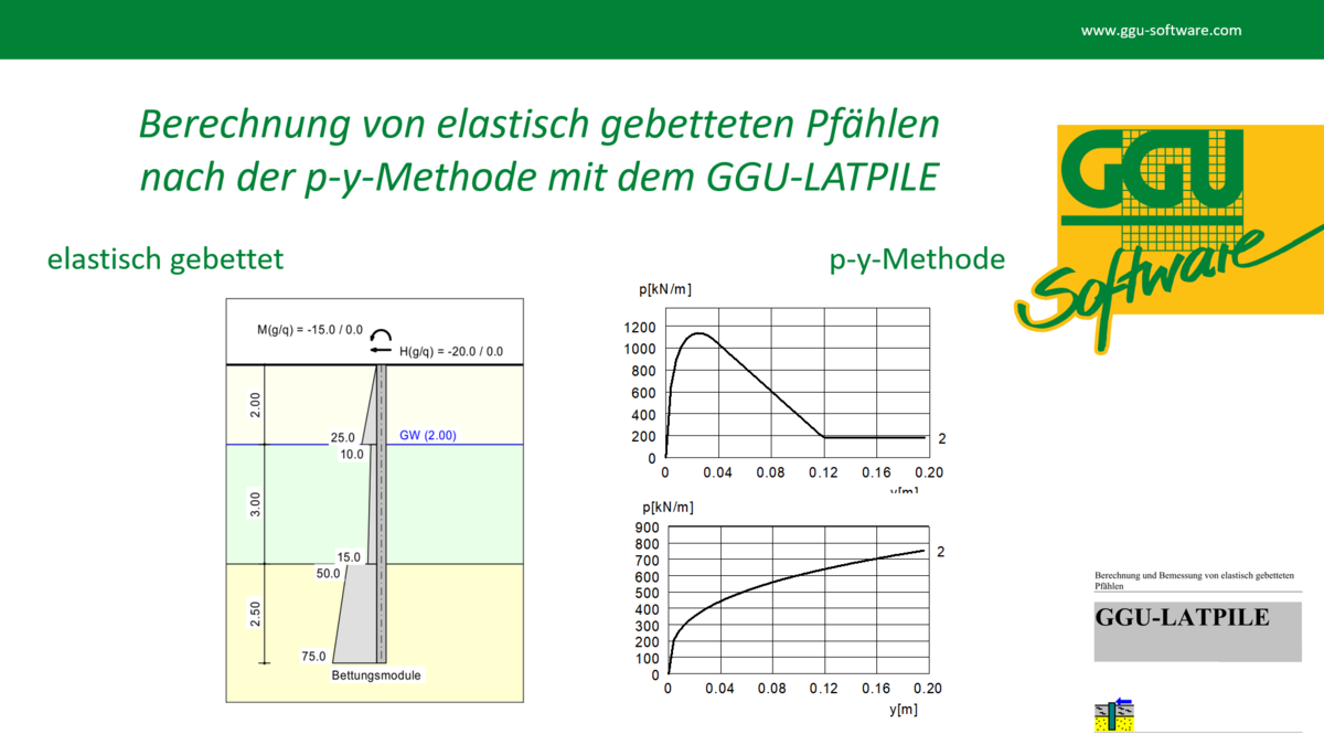 p-y-Methode in GGU-LATPILE | GGU Software