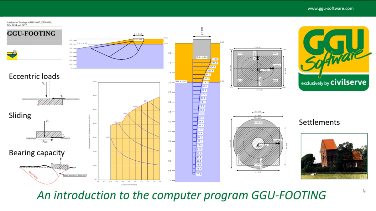 Analysis of spread foundations and settelments with GGU-FOOTING (20min) | GGU Software