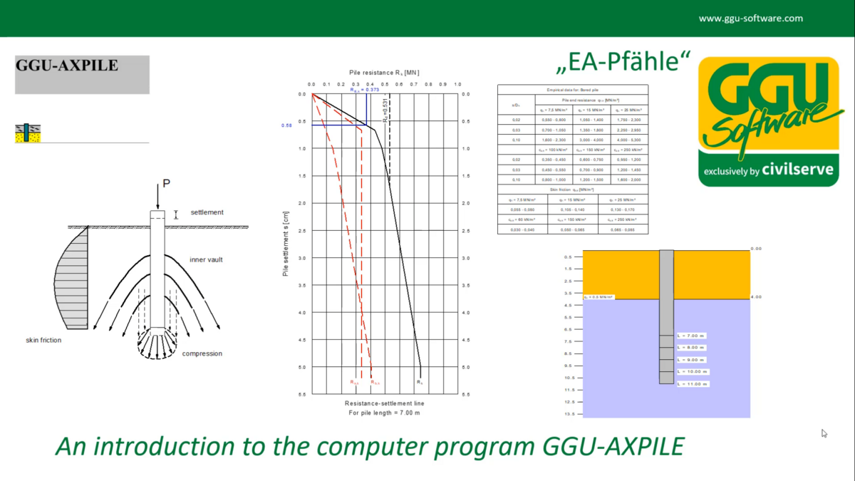 Analysis of compression and tension piles with GGU-AXPILE (15min) | GGU Software