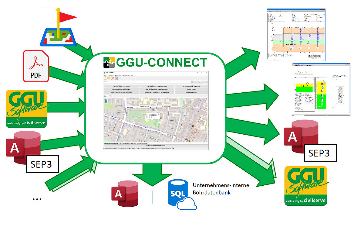 GGU-CONNECT - One for Many | GGU Software
