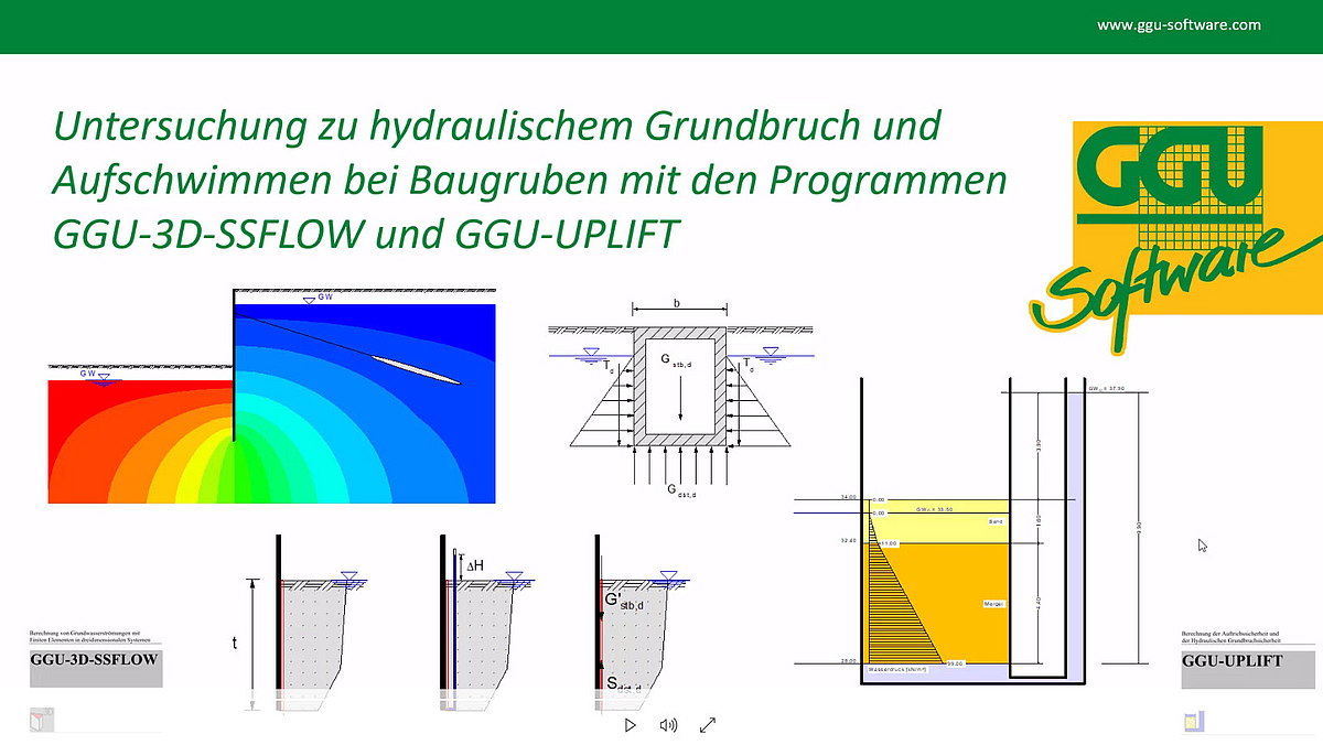 Strömendes Grundwasser in Baugruben | GGU Software