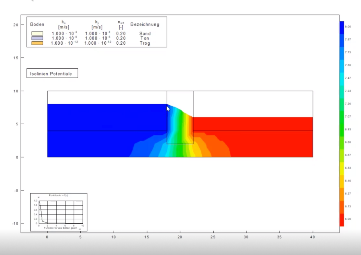 Einführung in die Grundwasserströmungsmodellierung mit GGU-2D-SSFLOW | GGU Software