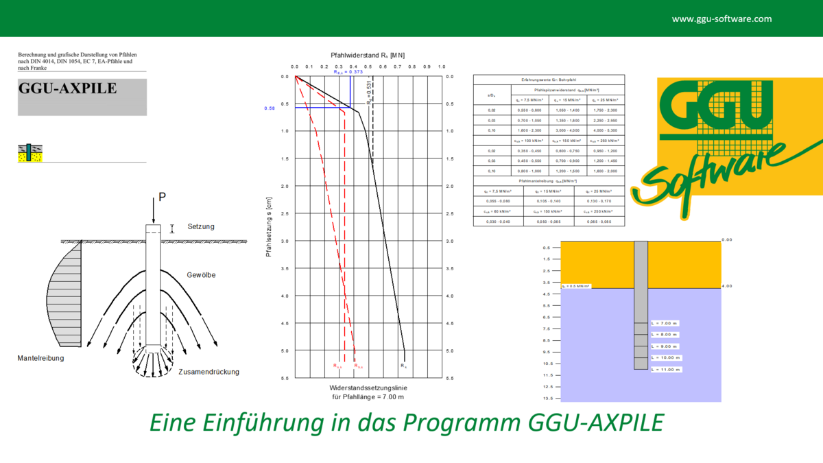 Pfahlberechnungen mit GGU-AXPILE | GGU Software