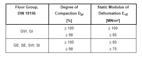 Plate-loading test | GGU Software