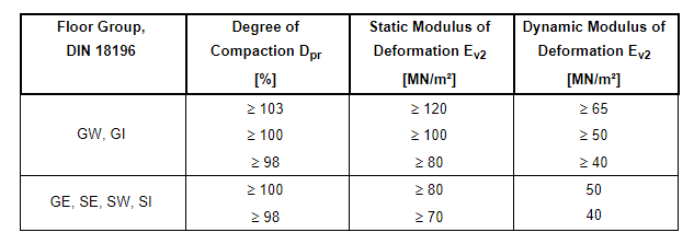 Plate-loading test | GGU Software
