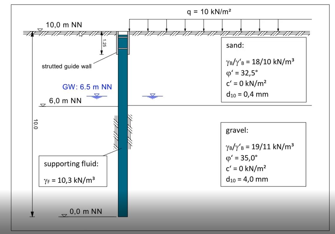 Stability analysis for diaphragm walls with GGU-TRENCH (55min) | GGU Software